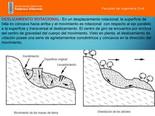 estabilidad de taludes y su procedimiento constructivo | PPTX
