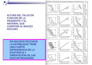 Estabilidad de Taludes en Macizos Rocosos (2019).pdf