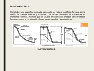 ESTABILIDAD DE TALUDES ESTÁTICO Y PSEUDOESTATICO.pptx