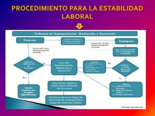 Estabilidad laboral | PPTX