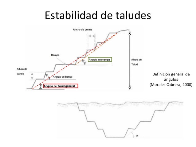 Estabilidad de taludes mineros