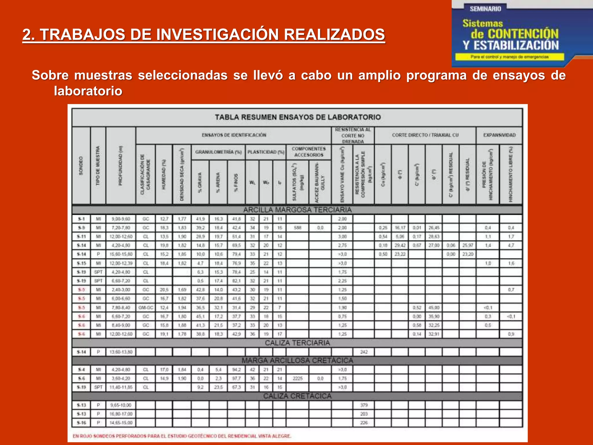 ESTABILIZACION DE TALUDES Y CONTROL DE DESLIZAMIENTOS.pdf