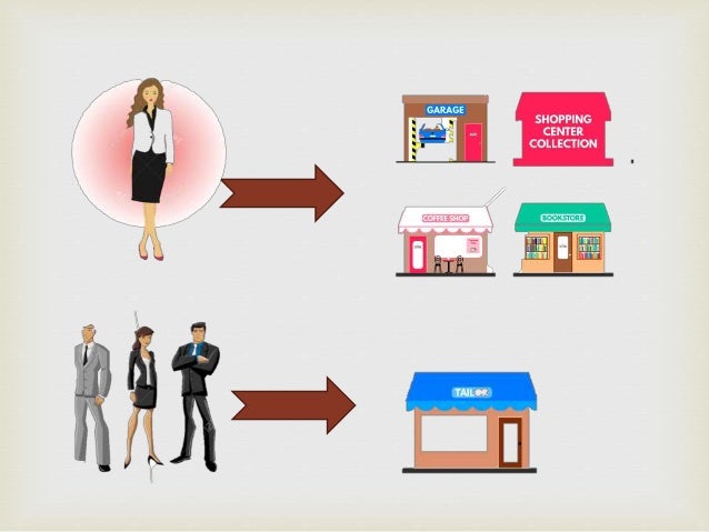 Establecimientos de comercio