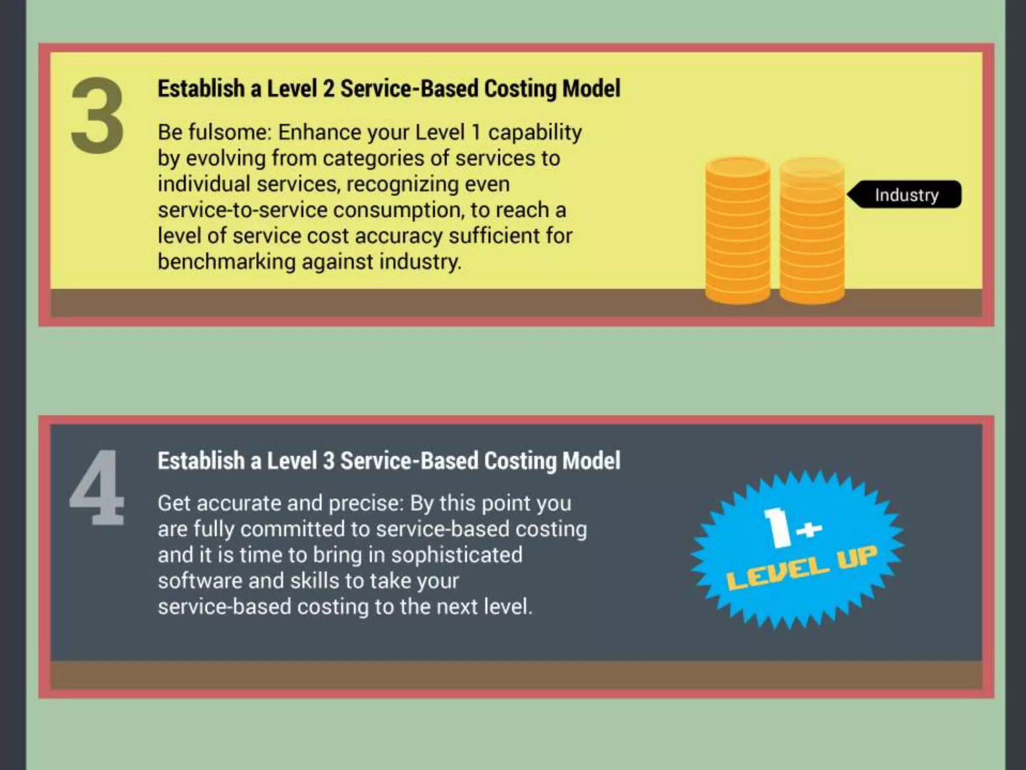 Establish a-service-based-costing-model-info graphic | PPTX | Business ...