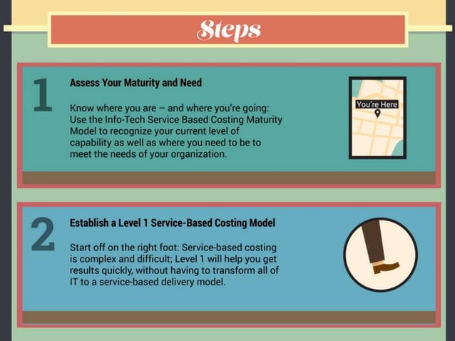 Establish a Service Based Costing Model | PPT
