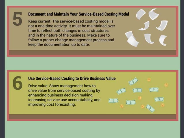 Establish a Service Based Costing Model | PPT