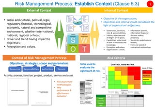Risk Management: Processes and Tools | PDF