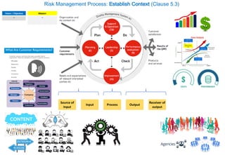 Risk Management: Processes and Tools | PDF