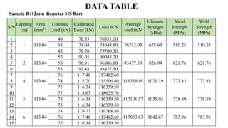 Established a relationship between weld splice length and diameter of ...