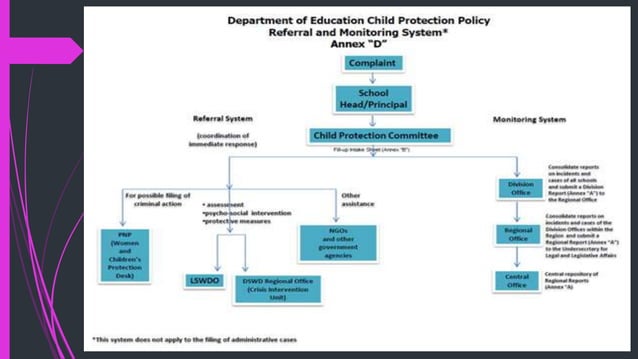 Establishing a-functional-child-protection-committee.-guidance-webinar ...