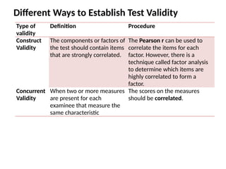 Establishing-Test-Validity-and-Reliability.pptx
