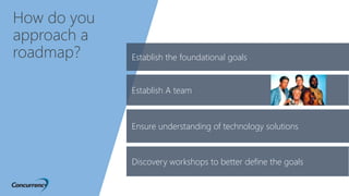 Establishing a Collaboration Roadmap | PPT