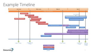 Establishing a Collaboration Roadmap | PPTX