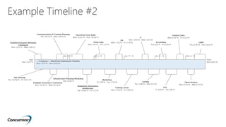 Establishing a Collaboration Roadmap | PPT