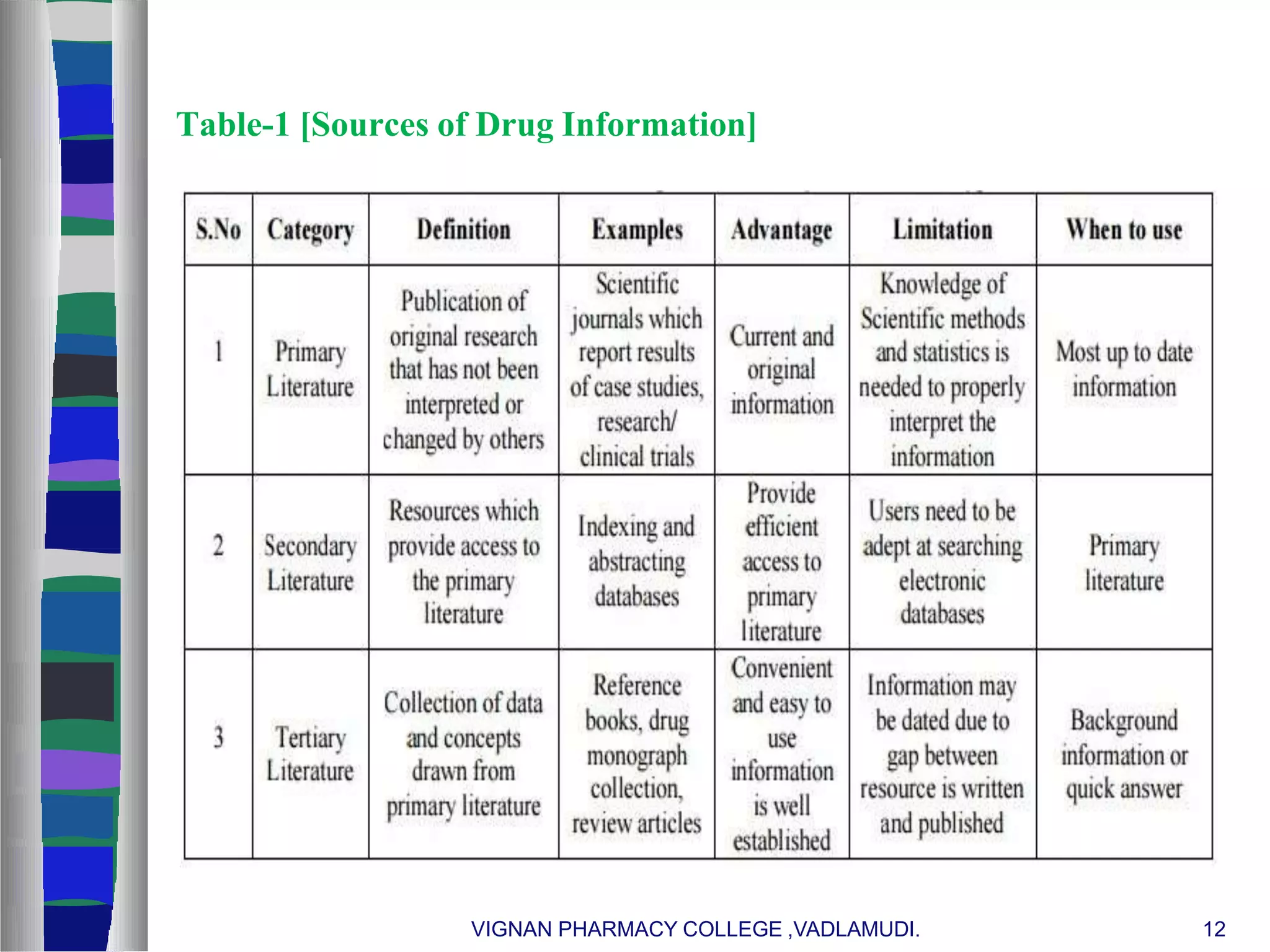 Establishing a drug information centre | PPTX