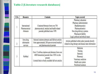 Establishing a drug information centre | PPTX