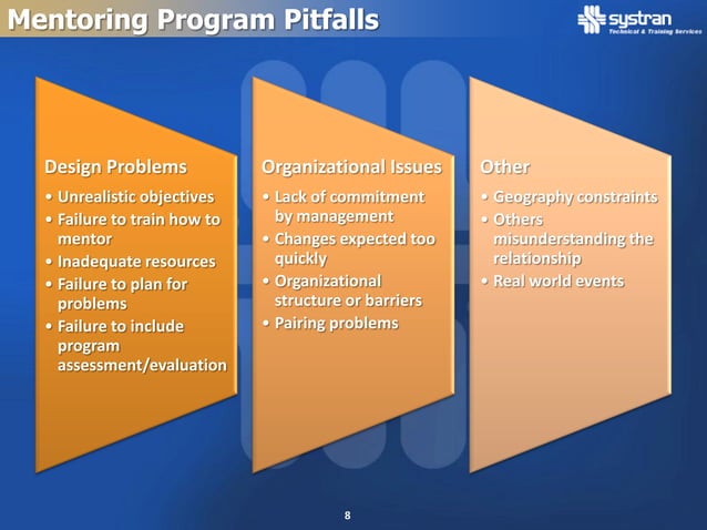 Establishing A Mentoring Program | PPT