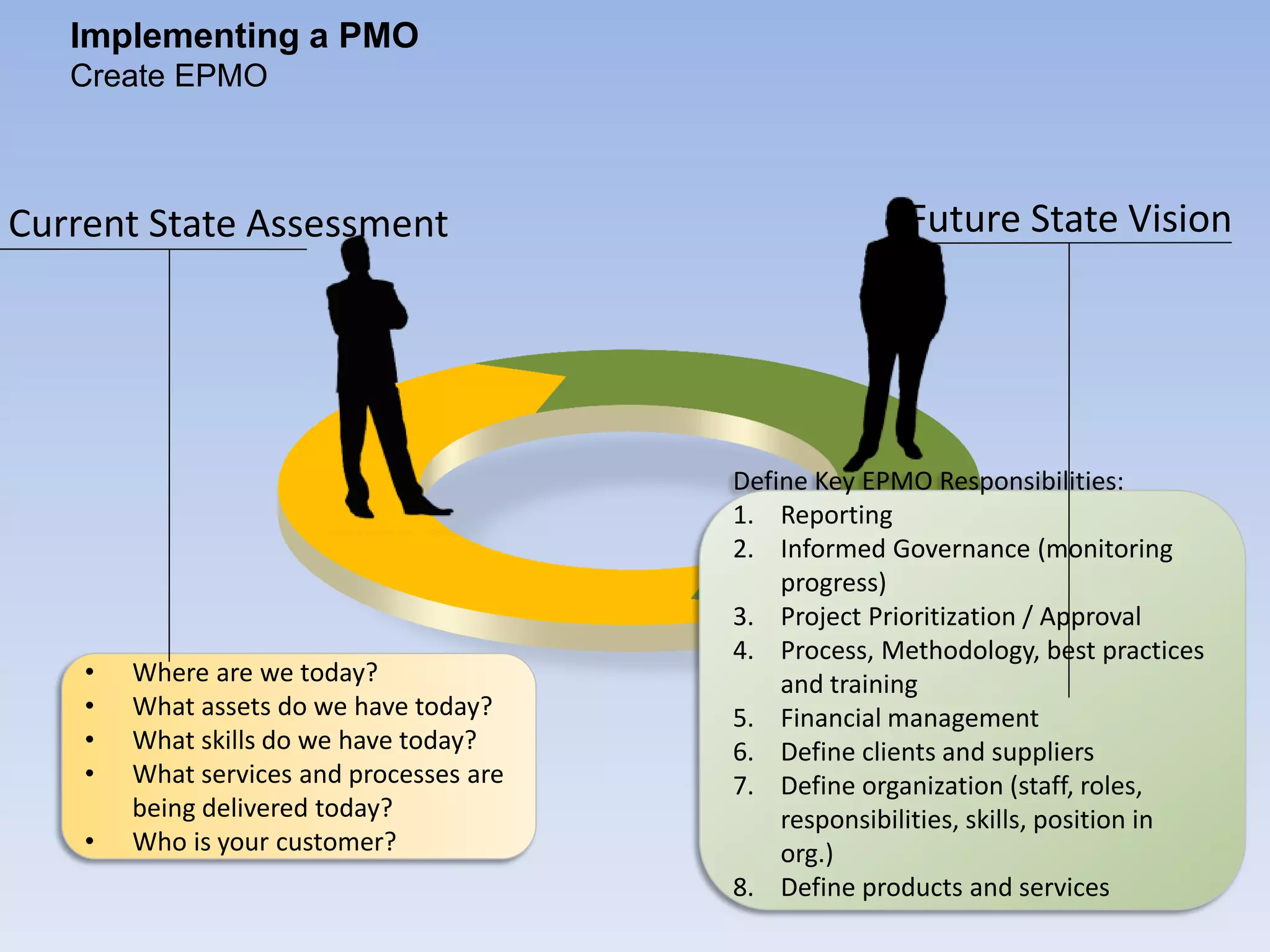Establishing an effective epmo | PDF