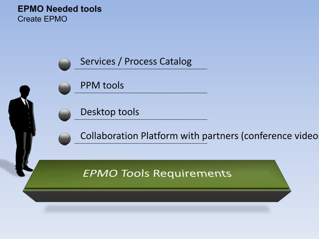 Establishing an effective epmo