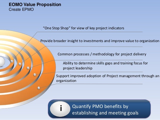 Establishing an effective epmo