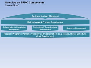 Establishing an effective EPMO | PDF