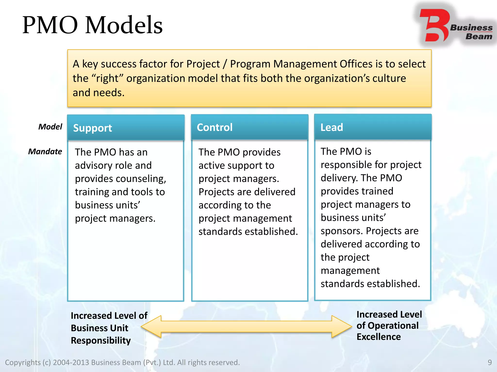 Establishing an Effective PMO | PDF