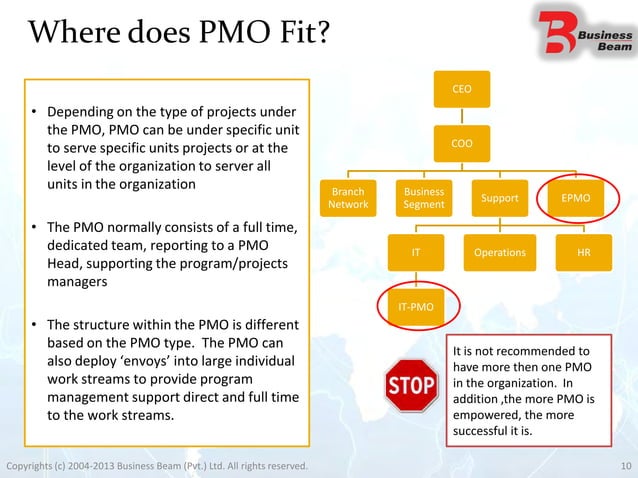Establishing an Effective PMO | PDF | Business | Business and Finance