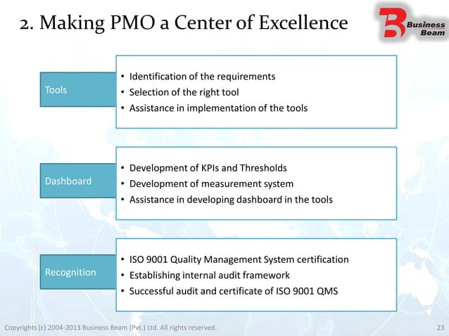 Establishing an Effective PMO | PDF | Business | Business and Finance