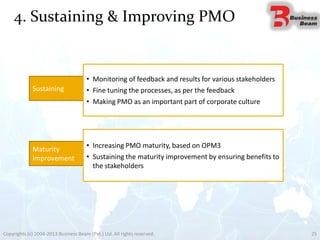 Establishing an Effective PMO | PDF