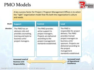 Establishing an Effective PMO | PDF