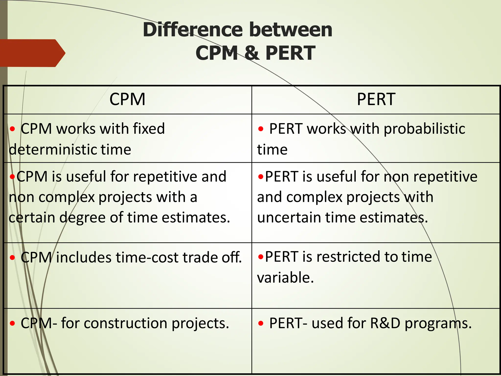 Establishing An Enterprise and Project Management.pptx