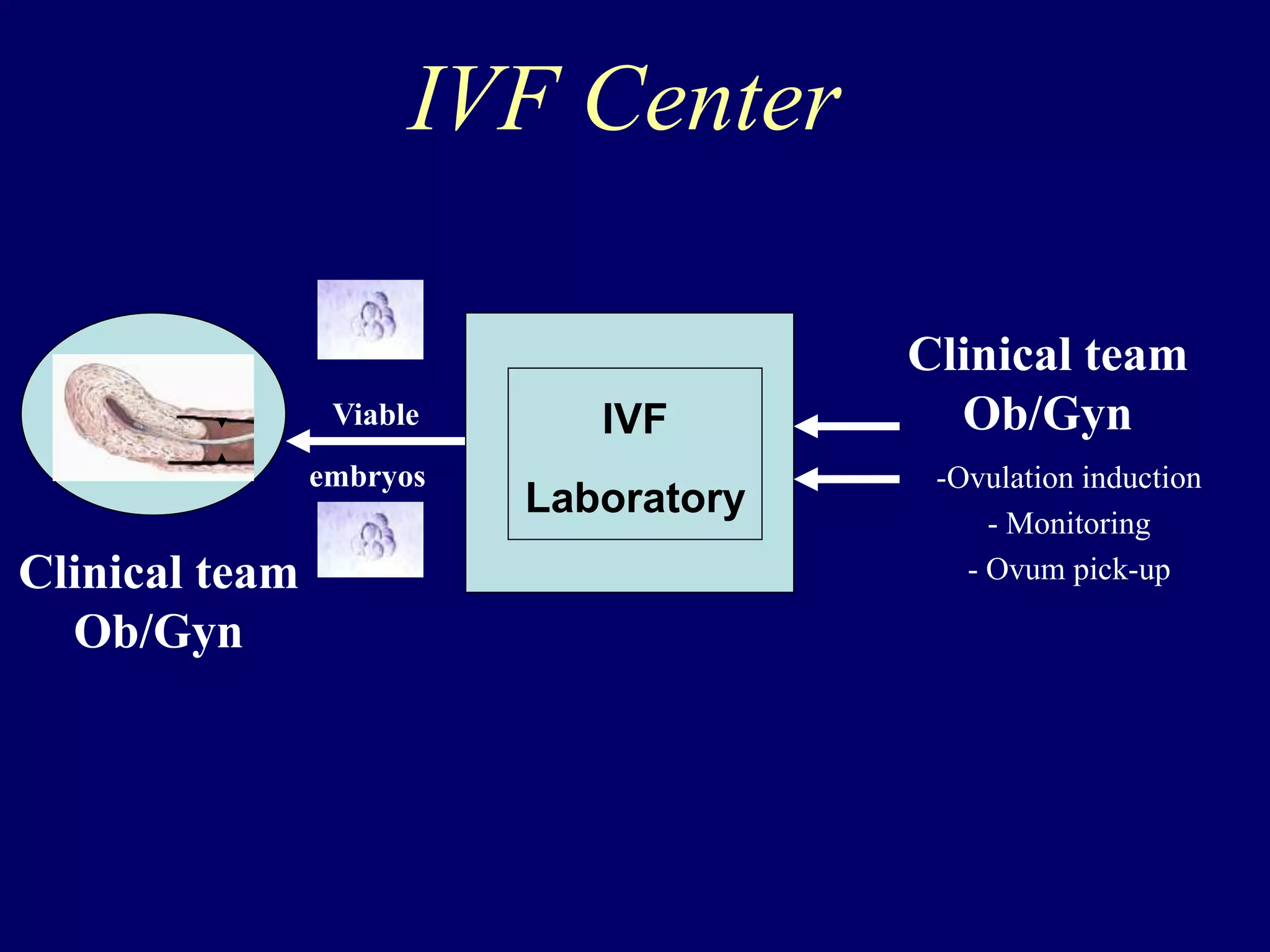 How to establish an ivf center | PPTX | Infertility | Reproductive Health
