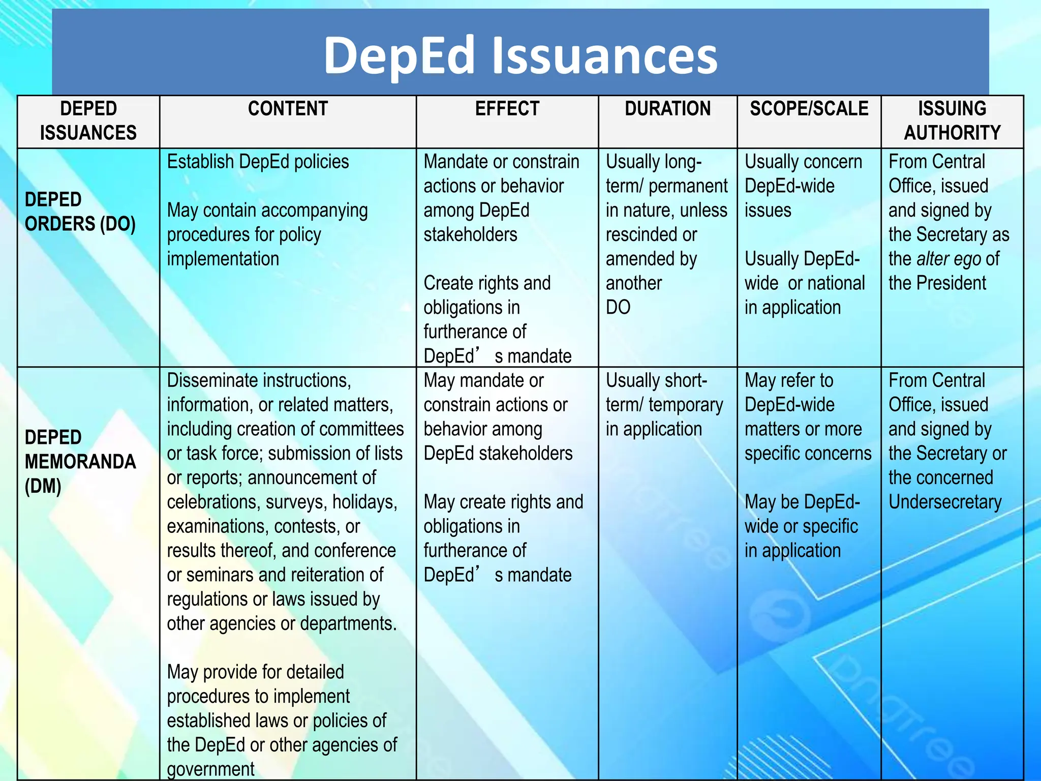 Establishing a Policy Development Process at DepED.pptx