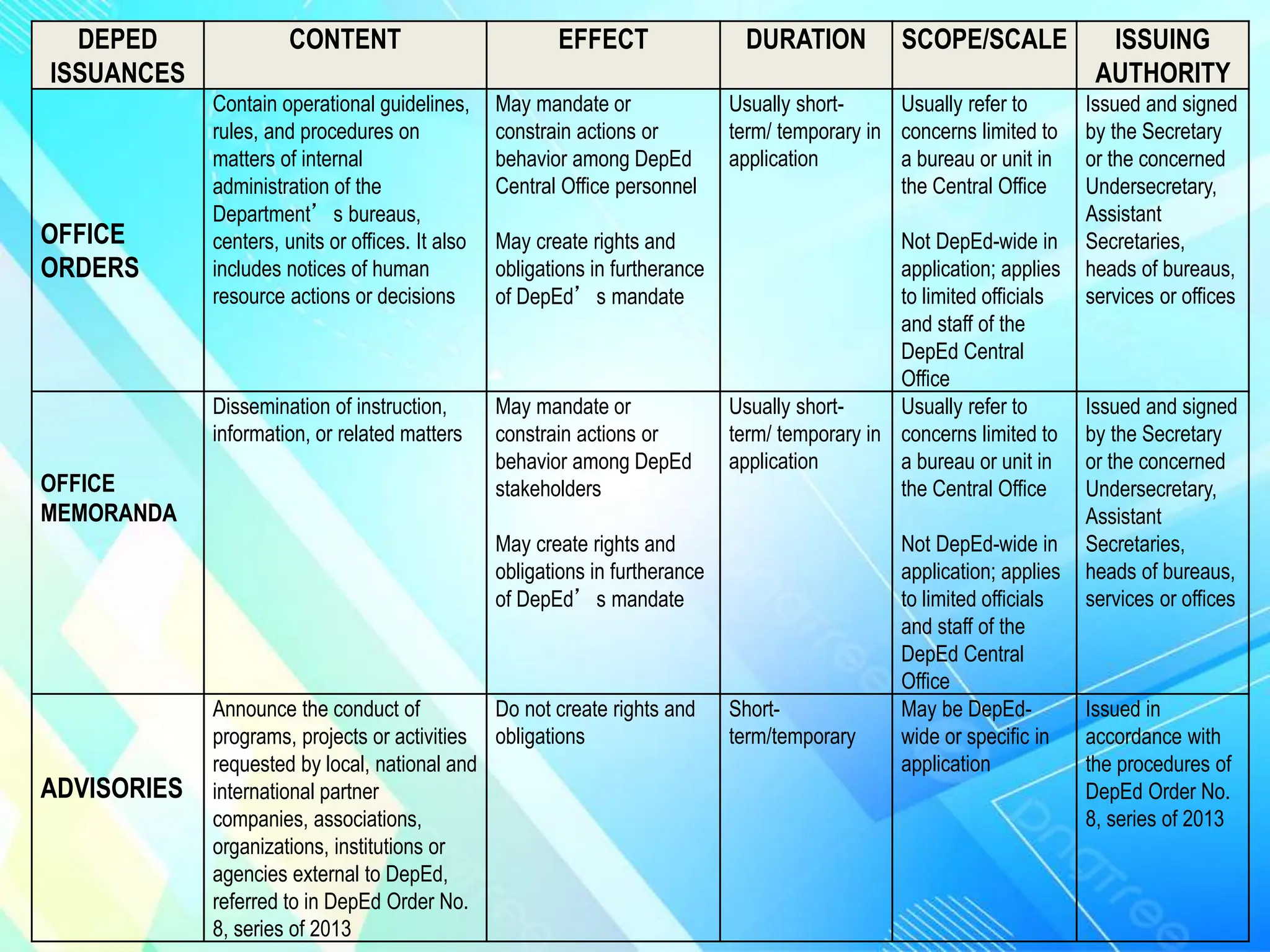 Establishing a Policy Development Process at DepED.pptx