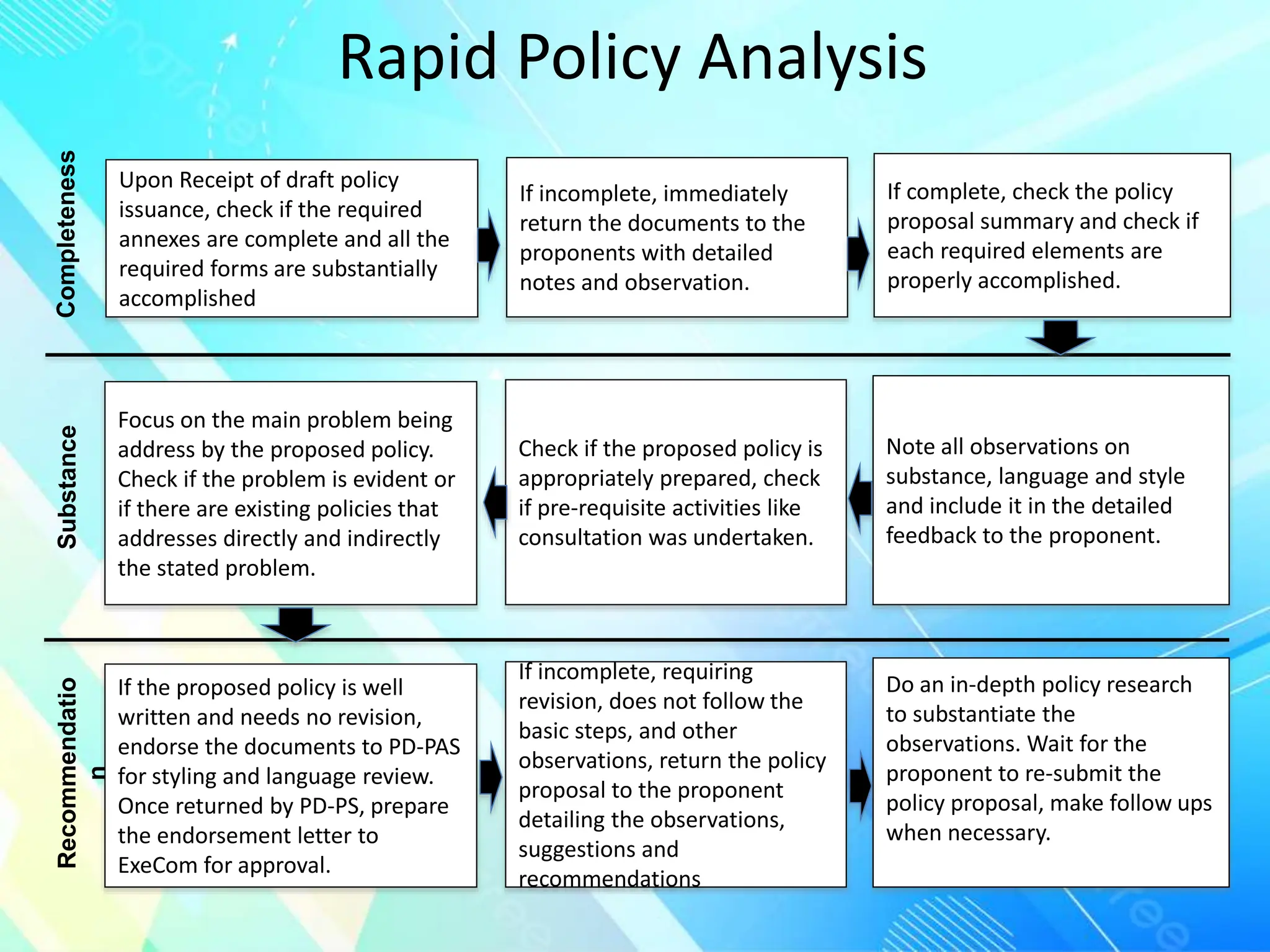 Establishing a Policy Development Process at DepED.pptx