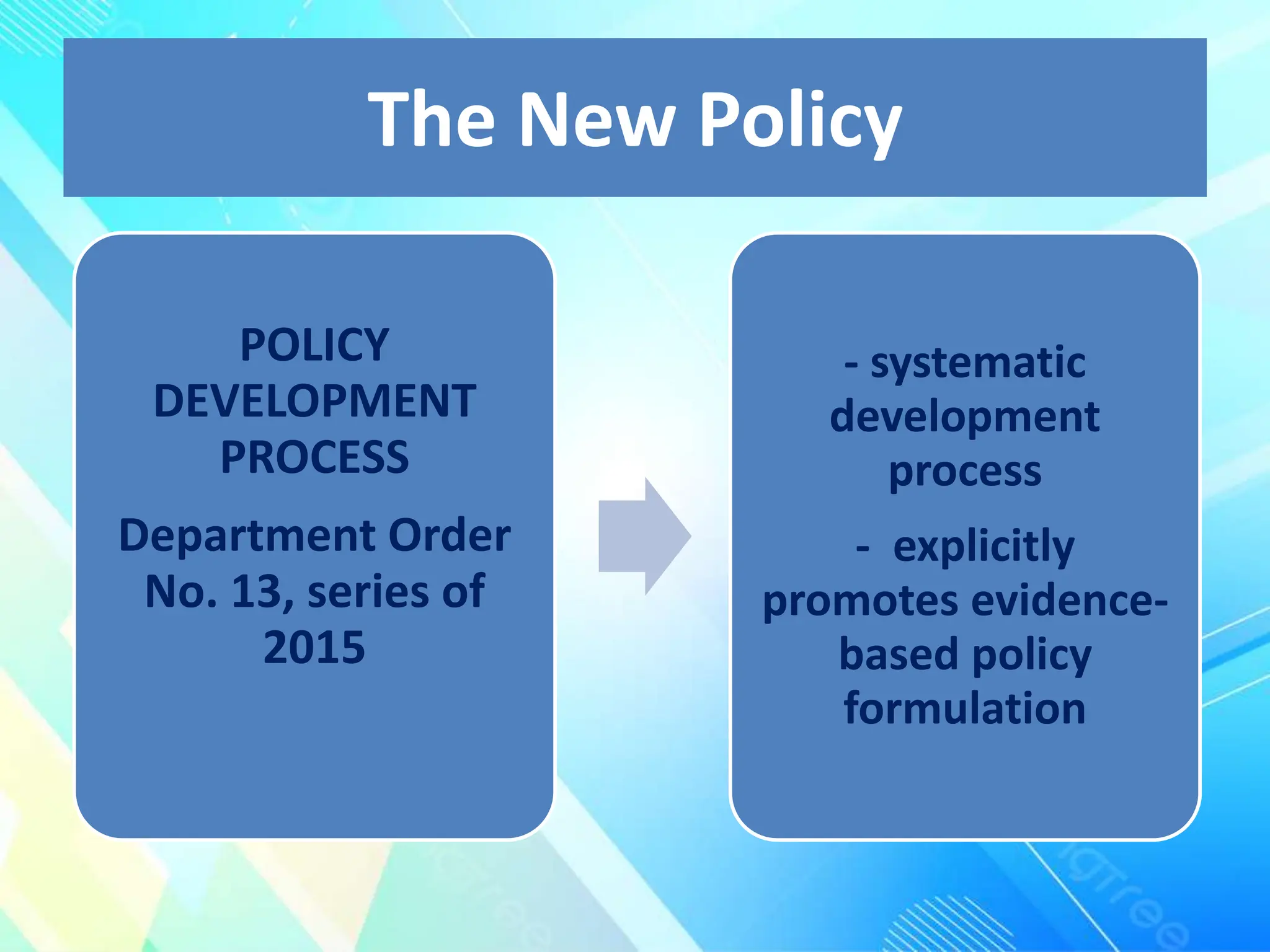 Establishing a Policy Development Process at DepED.pptx
