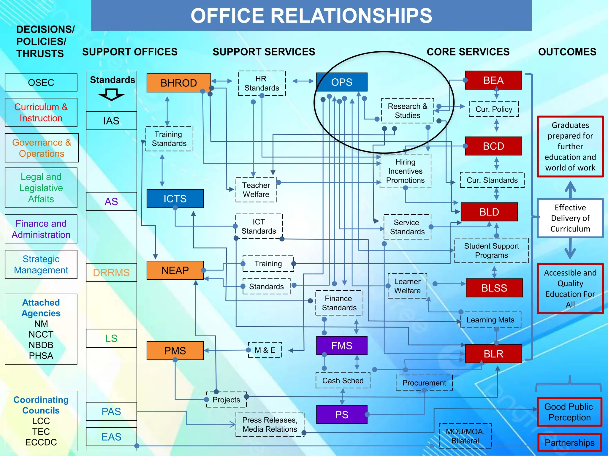 Establishing a Policy Development Process at DepED.pptx