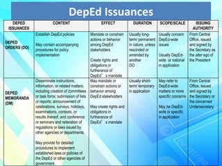 Establishing a Policy Development Process at DepED.pptx
