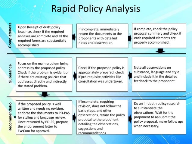 Establishing a Policy Development Process at DepED.pptx