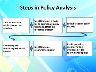 Establishing a Policy Development Process at DepED.pptx