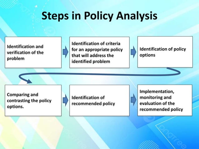 Establishing a Policy Development Process at DepED.pptx
