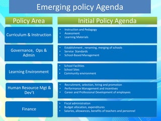 Establishing a Policy Development Process at DepED.pptx