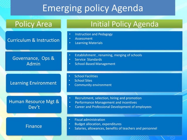 Establishing a Policy Development Process at DepED.pptx