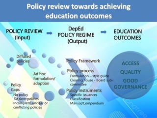 Establishing a Policy Development Process at DepED.pptx