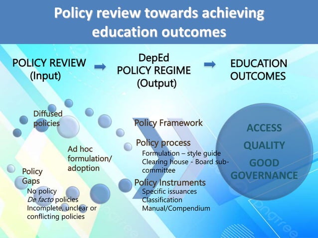 Establishing a Policy Development Process at DepED.pptx
