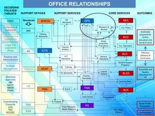 Establishing a Policy Development Process at DepED.pptx