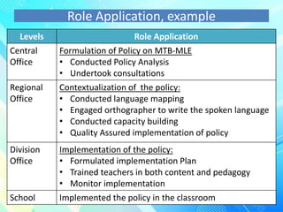 Establishing a Policy Development Process at DepED.pptx
