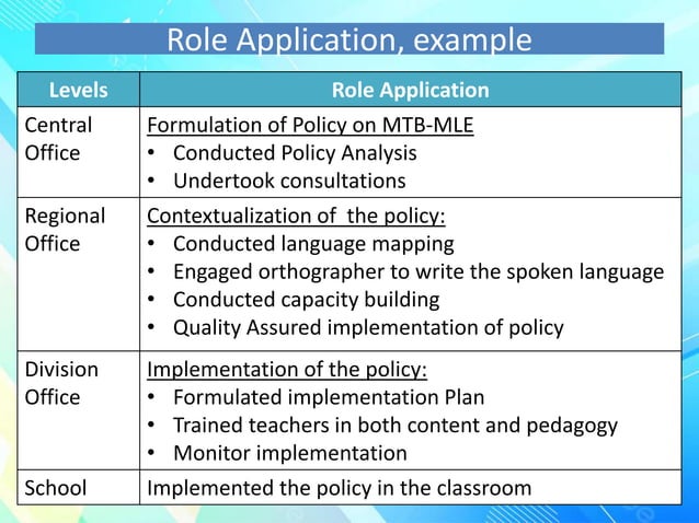 Establishing a Policy Development Process at DepED.pptx