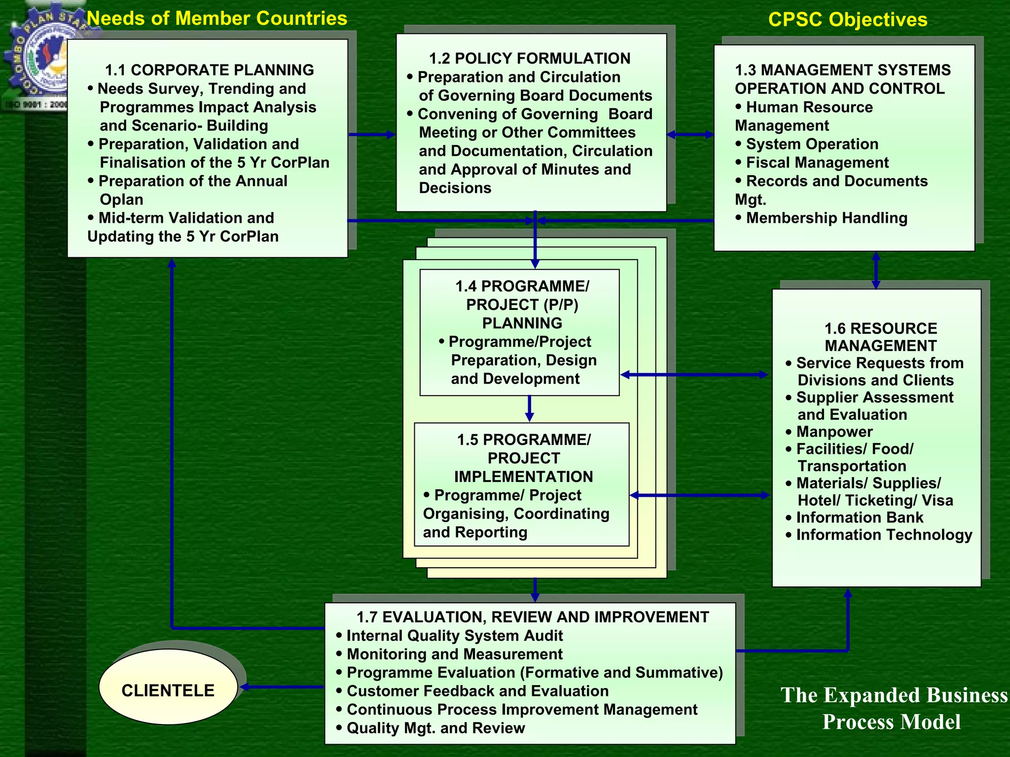 Establishing A Qms Ppt2 | PPT