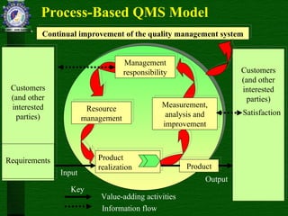 Establishing A Qms Ppt2 | PPT